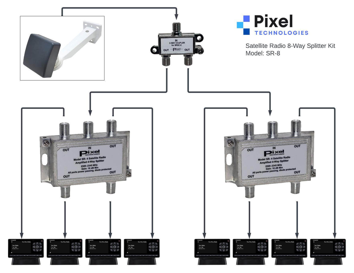 SiriusXM® Satellite Radio Antenna Signal Splitter Kits